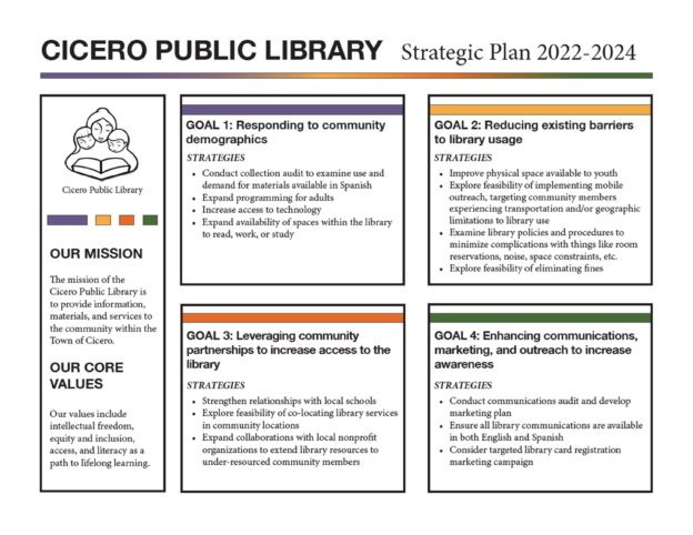Strategic Plan - Cicero Public Library