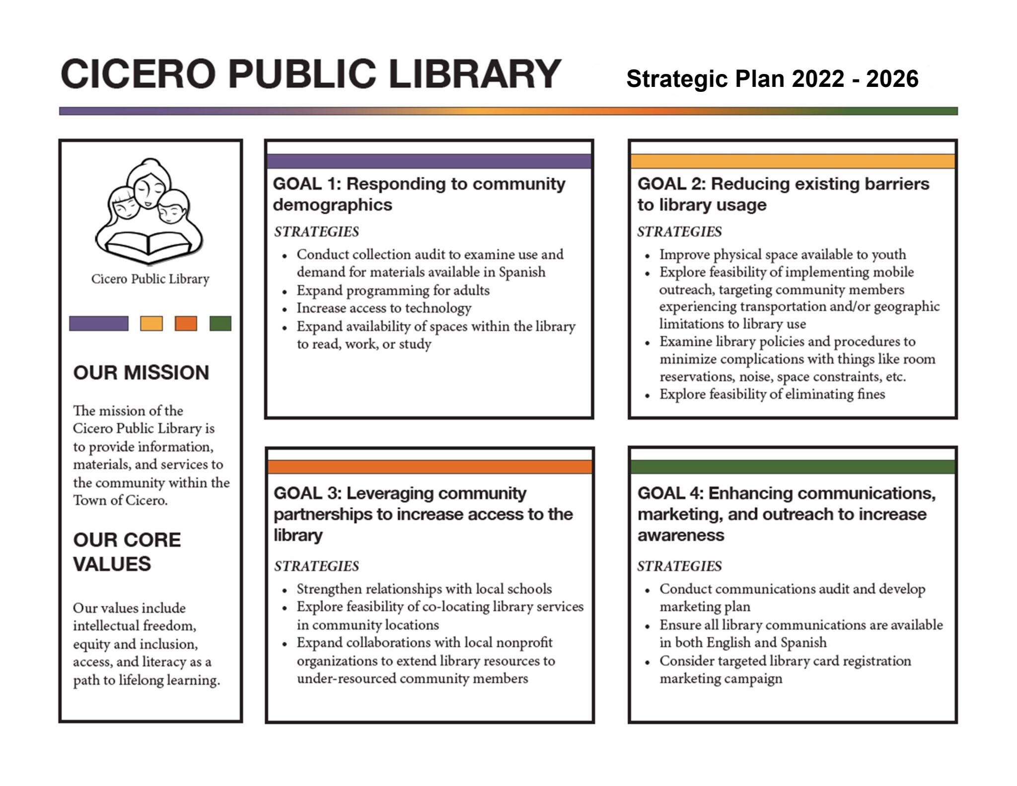 Strategic Plan - Cicero Public Library